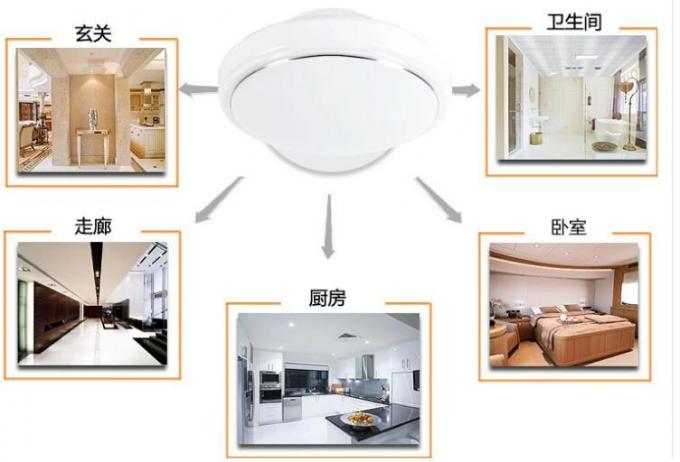 20W 1350lm LED Ceiling Mounted Light 120 degree Beam Angle for Indoor ...